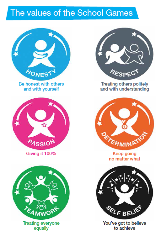 PE - Battle Hill Primary School