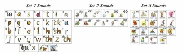 Phonics - Battle Hill Primary School